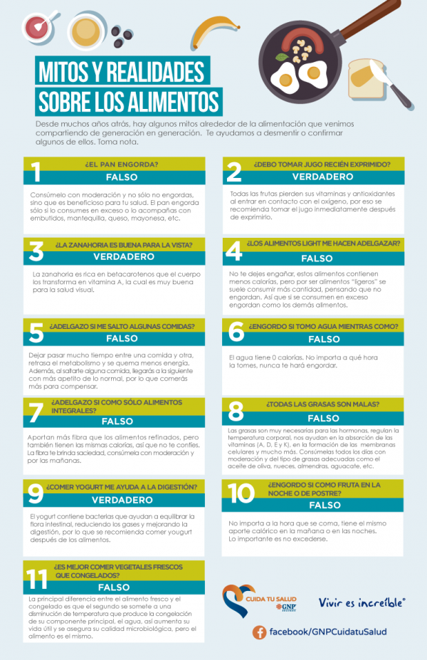 Mitos y realidades sobre los alimentos - GNP cuida tu Salud