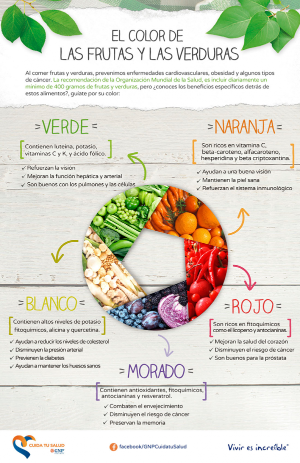 el color de las frutas y las verduras. - GNP cuida tu Salud