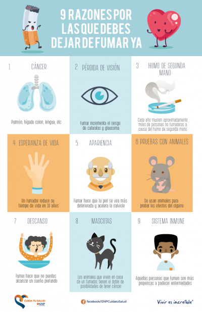 9 razones por las que debes dejar de fumar ya - GNP cuida tu Salud