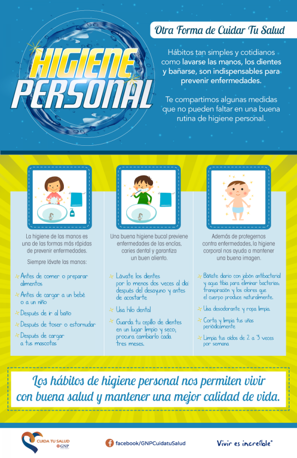 Higiene personal - GNP cuida tu Salud