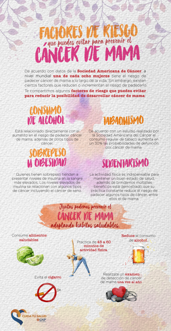 Factores de riesgo del cáncer de mama - GNP cuida tu Salud