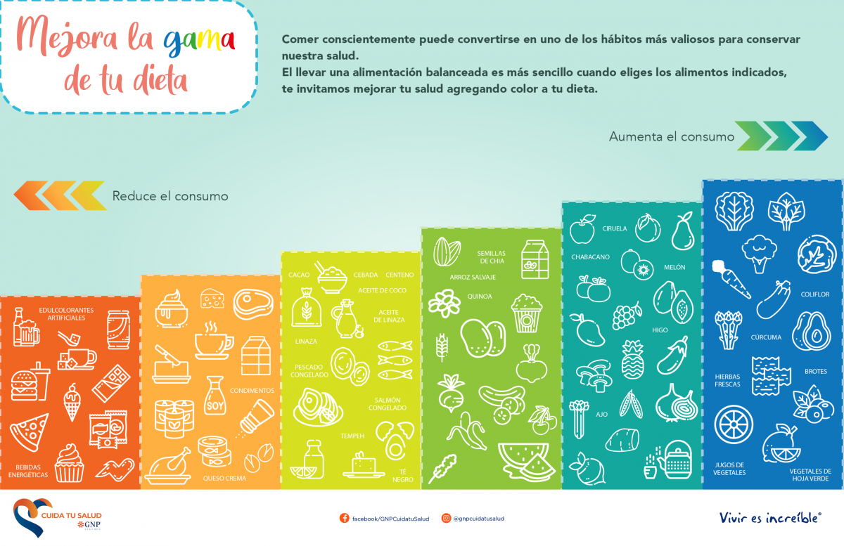 Mejora la gama de tu alimentación - GNP cuida tu Salud